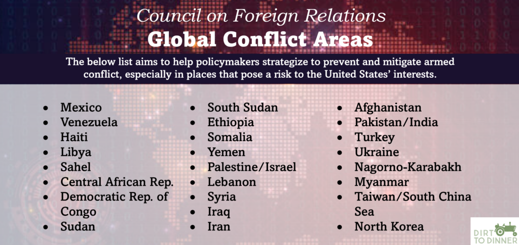 Food Security: A Critical Element of Global Conflict - Dirt to Dinner