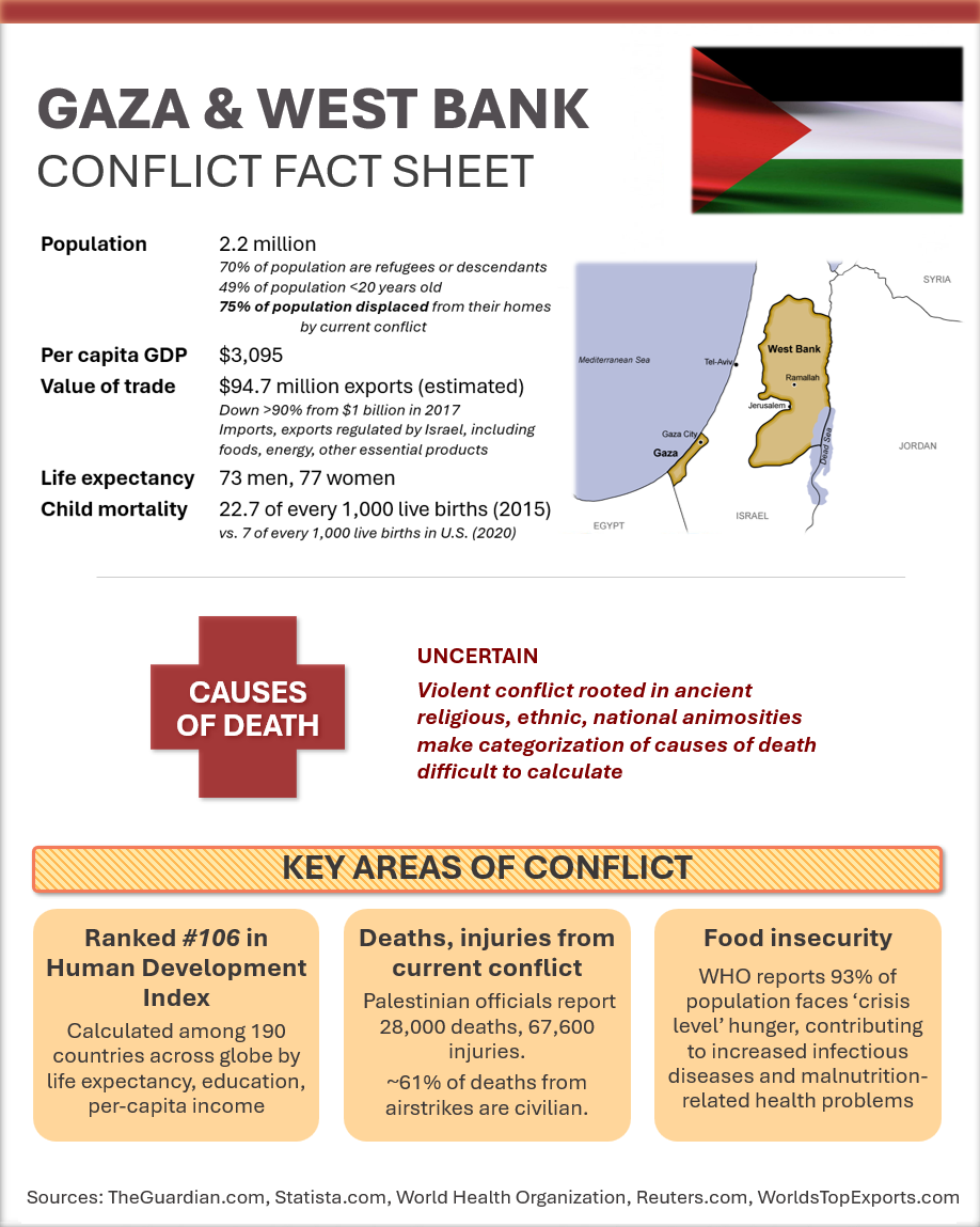 Food Security: A Critical Element of Global Conflict - Dirt to Dinner