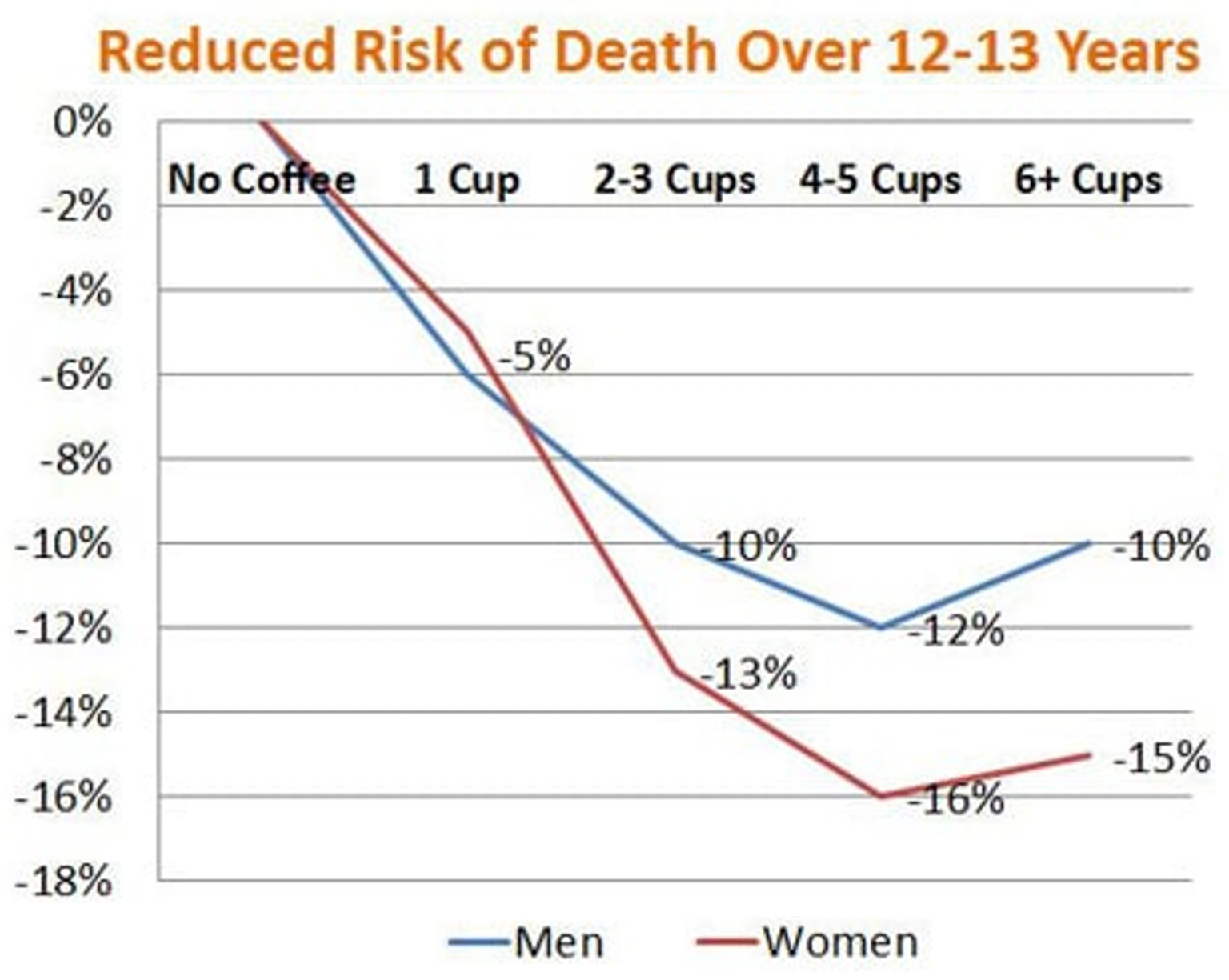 Brewing Longevity: Coffee's Health Benefits - Dirt to Dinner