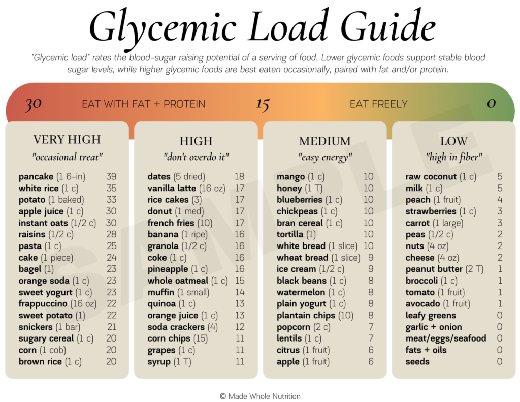 What is the Difference Between Glycemic Index and Glycemic Load?